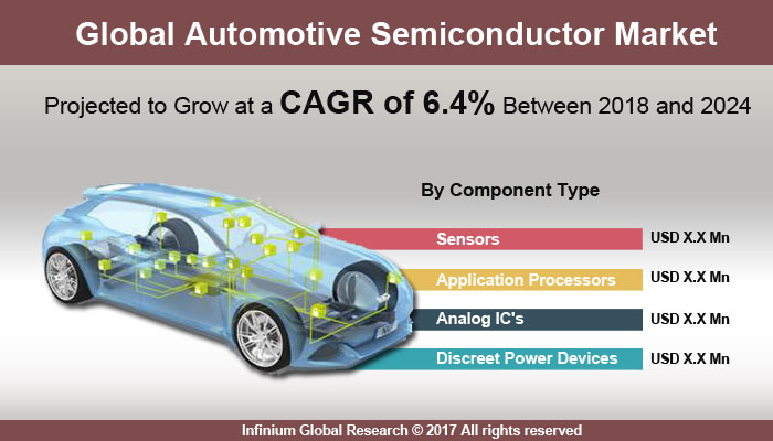 Global Automotive Semiconductor Market - Infinium Global Research